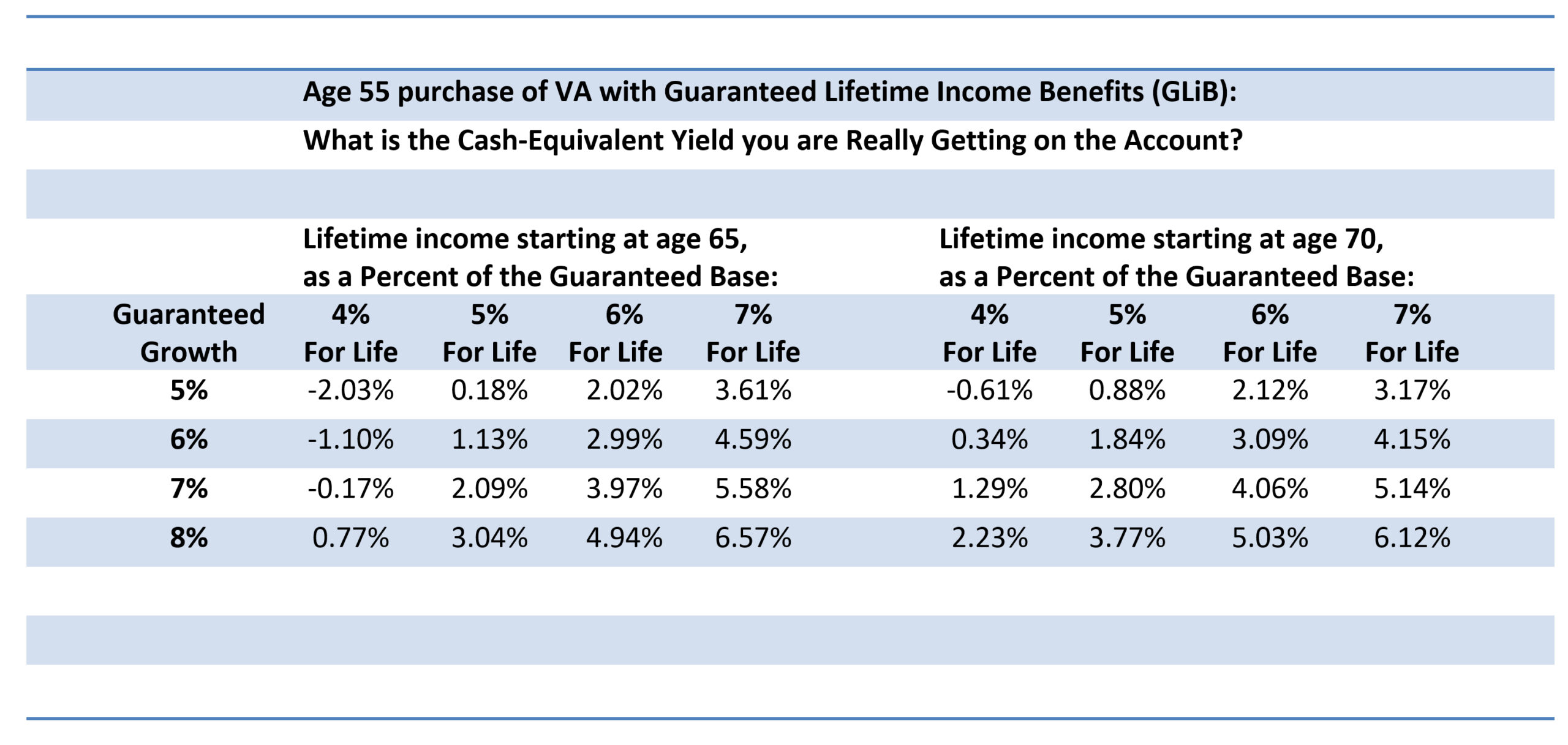 What is a Guaranteed Rate Really Worth? - Moshe Milevsky
